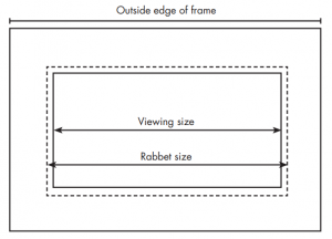 Ready-Made & Quick Frames – Standard Sizes and Proper Measuring Techniques | All Custom Framing ...